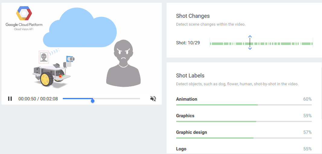 谷歌发布云视频智能API，要给计算机视觉“黑暗物质光芒”